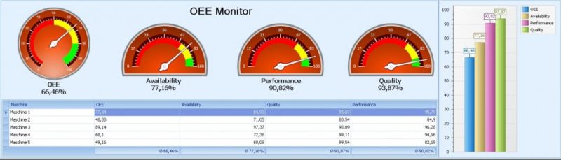 OEE Software